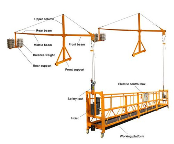 suspended platform / cradle / Gondola, Success ZLP1000 work platform ...